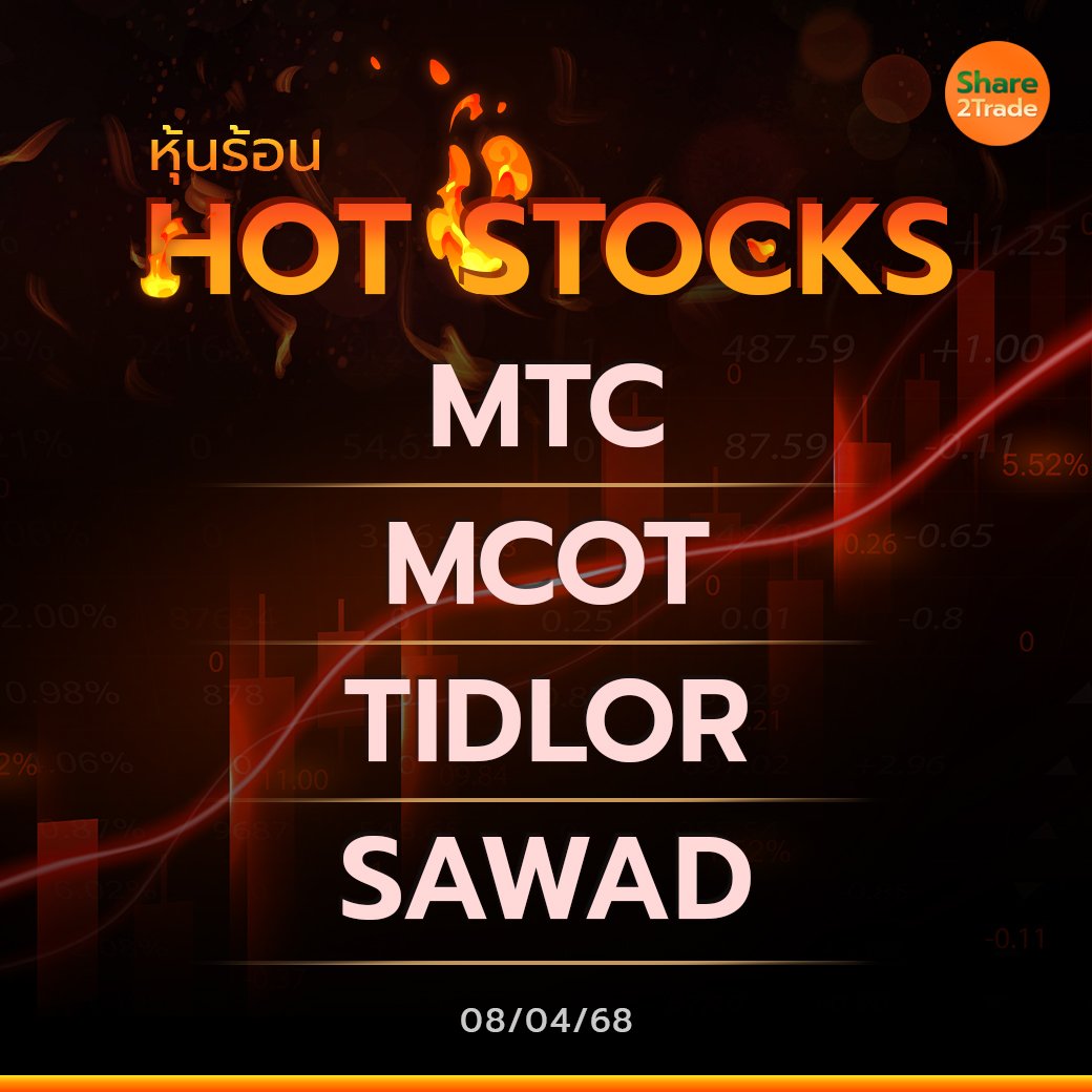 Hot Stocks ประจำวันที่ 08/04/2568 | Share2Trade
